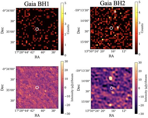 231105685 No X Rays Or Radio From The Nearest Black Holes And
