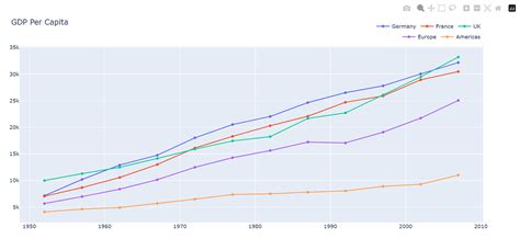 legend position and wrap into 2 rows 📊 plotly python plotly community forum