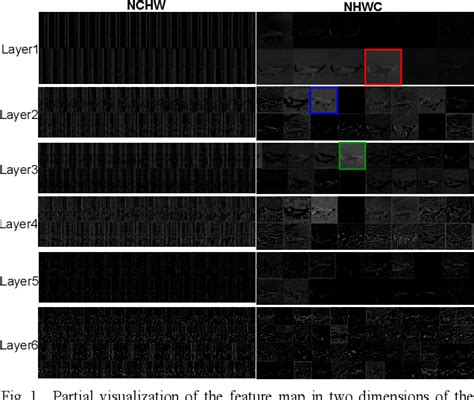 Figure 1 From A Feature Map Lossless Compression Framework For Convolutional Neural Network