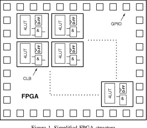 Figure 1 From Low Power Tristate Buffer For Mobile Applications
