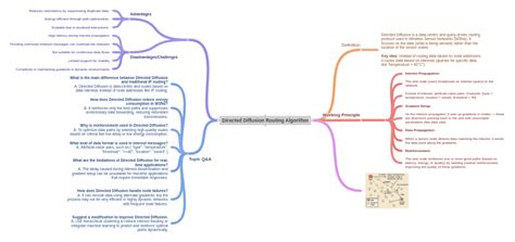 Directed Diffusion Routing Algorithm Coggle Diagram