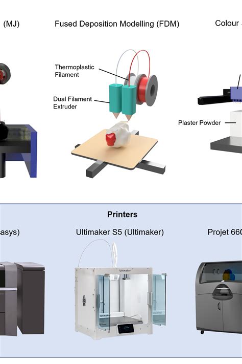 Multi Colour Extrusion Fused Deposition Modelling A Low Cost 3d