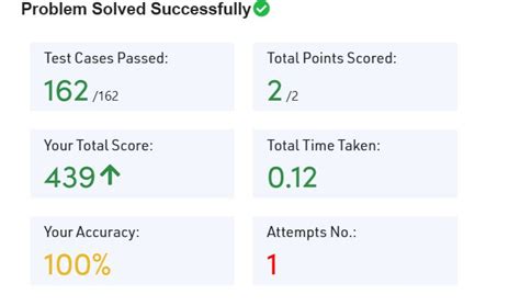 Farhan Mbaig Web Developer And Digital Marketing On Linkedin Dsa Dailycoding