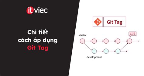 Git Tag Hướng Dẫn Chi Tiết Cách Quản Lý Phiên Bản Hiệu Quả Itviec Blog