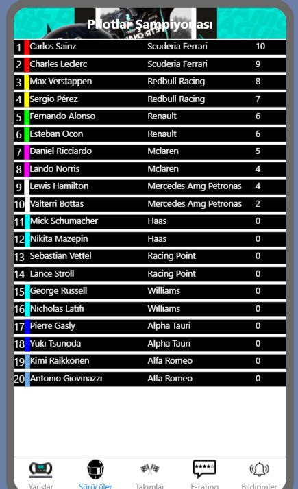 Custom Layout Looks Diffrent At My Phone Questions About Thunkable Community