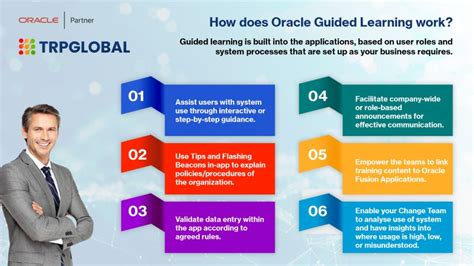 Oracleguidedlearning Useradoptionsuccess Techadoptionrates Learnwithoracle