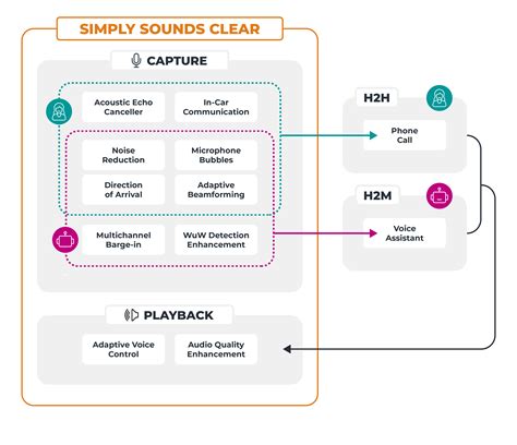 Low Latency Adaptive Beamforming For Multi Microphone Audio Processing Home Design Ideas