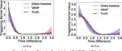 figure 3 from sparse gaussian process modulated hawkes process semantic scholar
