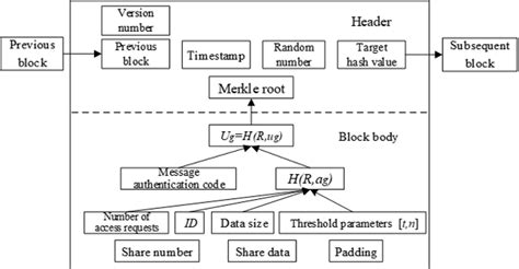 Figure 4 From Design Of A Dynamic Key Management Plan For Intelligent Building Energy Management
