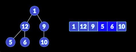Complete Binary Tree Learn Data Structures And Algorithms