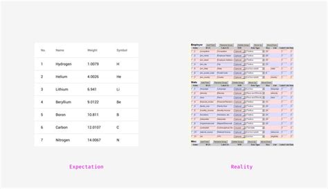 How To Design Complex Web Tables