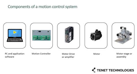 Motion Control Limiter 755 At Patrick Drago Blog