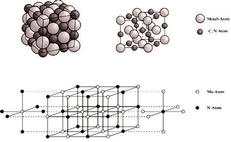 Examples Of Solid Solutions