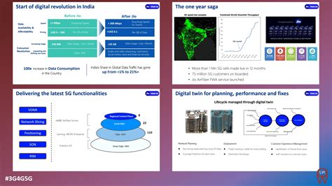 Operator Watch Blog Jio 5g Enabling India To Go Digital