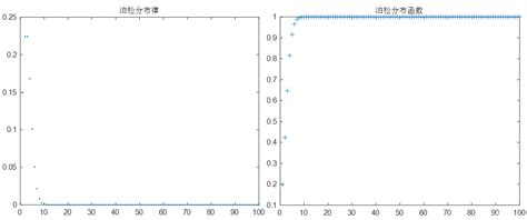 数学实验第三版（主编：李继成 赵小艳）课后练习答案（七）（1）（2） x~p 3 csdn博客