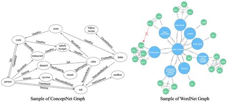 text similarities estimate the degree of similarity between two texts