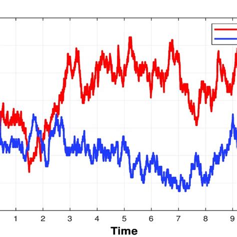 Infectious Disease Model The Evolution In Time Of The Number Of Download Scientific Diagram