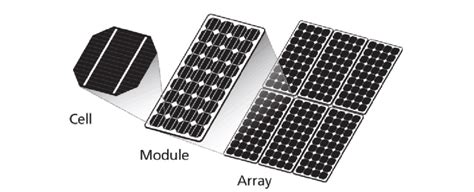 11 Pv Cell Module And Array Download Scientific Diagram