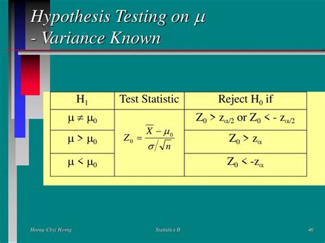 Inference On The Mean Of A Population Variance Known Ppt Download