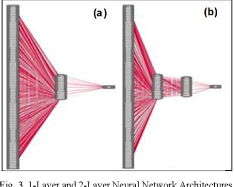 Figure 3 From Neural Networks For Predicting The Optimal Beamforming Angles For Maximized