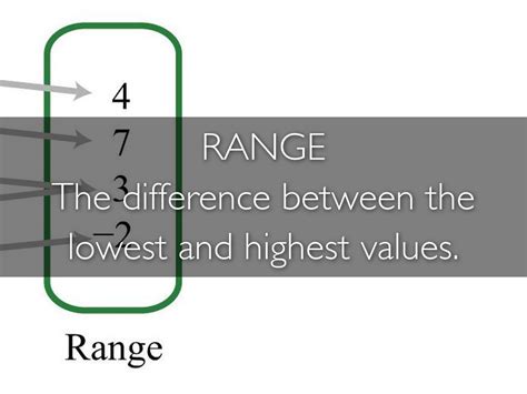 Domain The Set Of Values Of The Independent Variable S