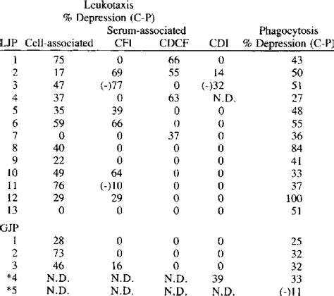 Distribution Of Pmn Defects Download Table