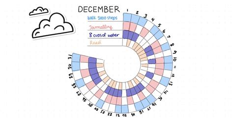 How To Estimate Task Duration In Project Management Corexta Your All In One Business