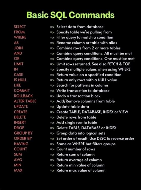 maitrayee das on linkedin sql commands datascience dataanalytics