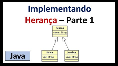 Herança No Java Parte 1 Youtube