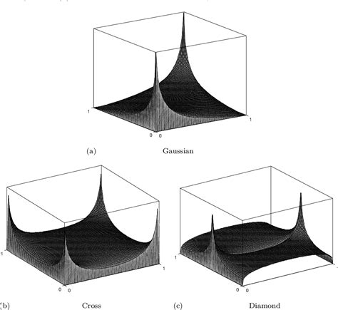 figure 4 1 from nonparametric bayesian estimation of a bivariate copula using the jeffreys prior