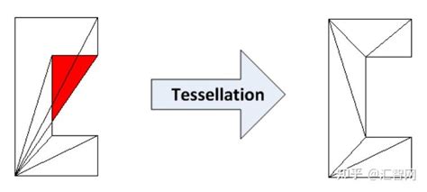 Openscenegraph Api Osg