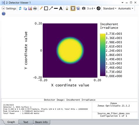 How To Model The Spatial Light Distribution At The Output Of A Multimode Fiber Zemax Community