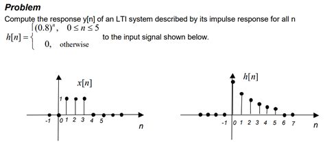 Solved Problem Compute The Response Y N Of An Lti System