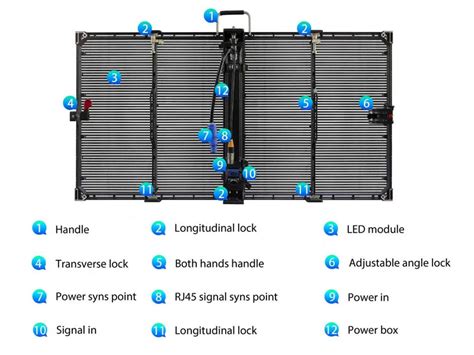 See Through Led Display Detailed Introduction Jyled