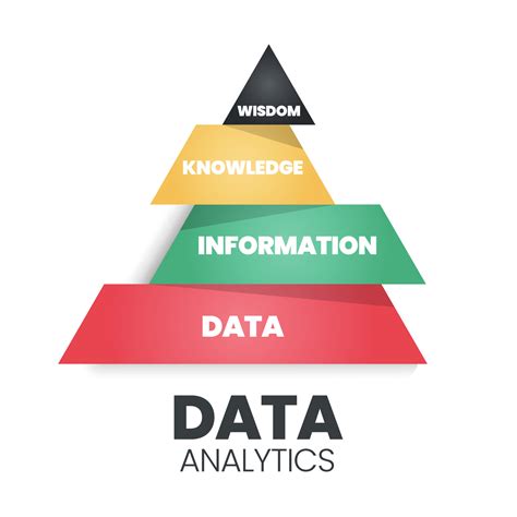 Data Analytics Pyramid No 8903025 Vector Art At Vecteezy