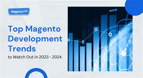 Top Magento Development Trends To Watch Out In 2024