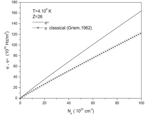 Relativistic And Non Relativistic Collision Operators Versus Electron