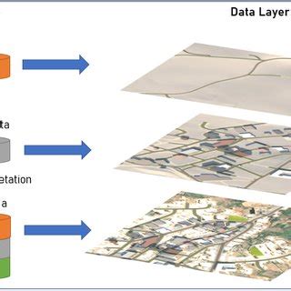 GIS Data Source And Layers Download Scientific Diagram