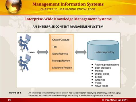 ppt managing knowledge powerpoint presentation free download id 378061