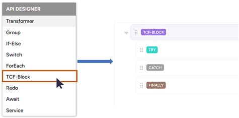 Tcf Syncloop Documentation