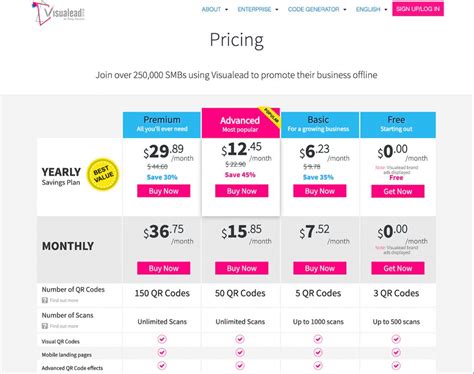 Best QR Code Generators For Dynamic QR Codes