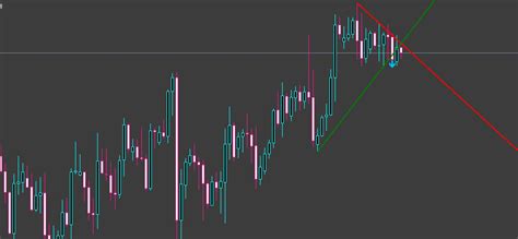 Trendline Price Alert Forex Indicator Mt4 Download Fx141com