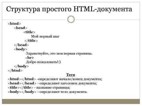 html структура Структура html документа — Тренажёр Знакомство с html