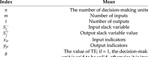 The Specific Meaning Of Each Indicator In The Bcc Model Download Scientific Diagram