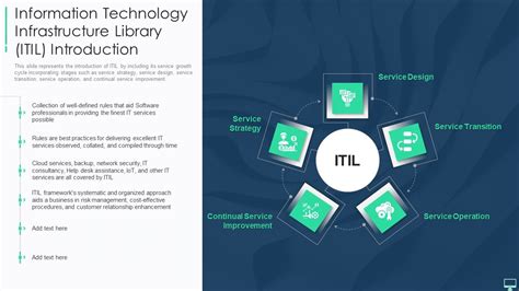 Information Technology Infrastructure Library Itil Introduction Ppt Professional Graphics Design Pdf