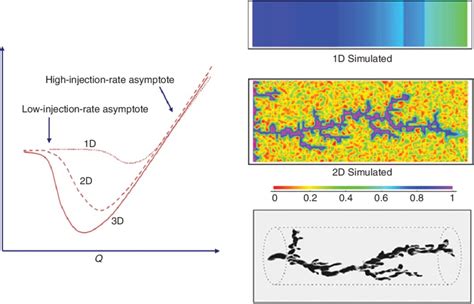 Qualitative Comparison Of Acidization Curves Panga Et Al 2005 And Download Scientific
