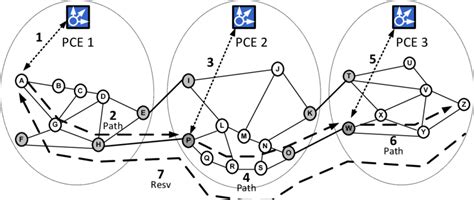 Per Domain Path Computation Procedure Download Scientific Diagram