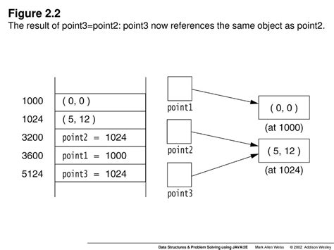 Data Structures And Problem Solving Ppt Download