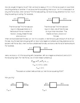 Net Force Worksheet By Science In The Suburbs TPT