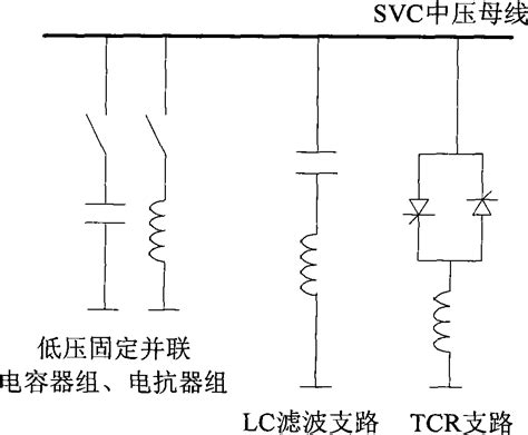 Method For Regulating Static Reactive Compensator Of Power Transmission System Eureka Patsnap